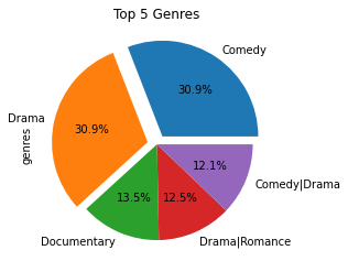 Daniel Bright by HTML5 UP