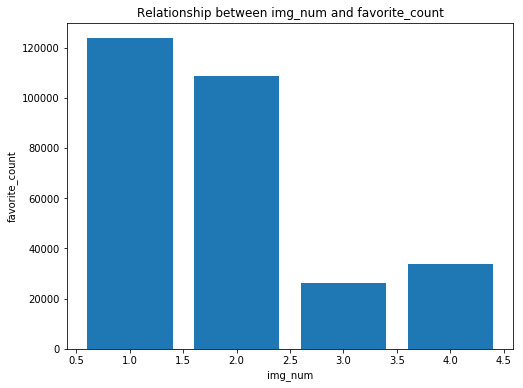 Daniel Bright by HTML5 UP